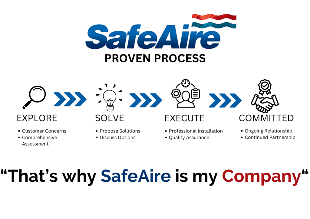 Commercial Services | SafeAire Heating & Cooling